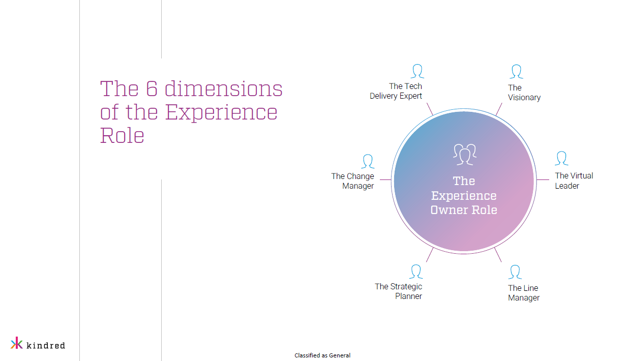 How to switch to journey centricity: Kindred's way