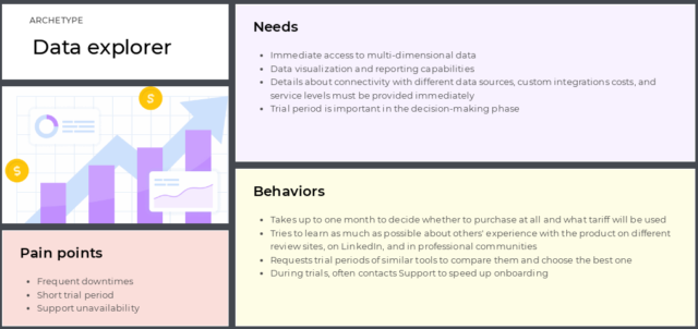 Looking for persona alternatives? Read this post by UXPressia