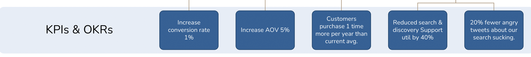 How to build customer-centric impact maps?