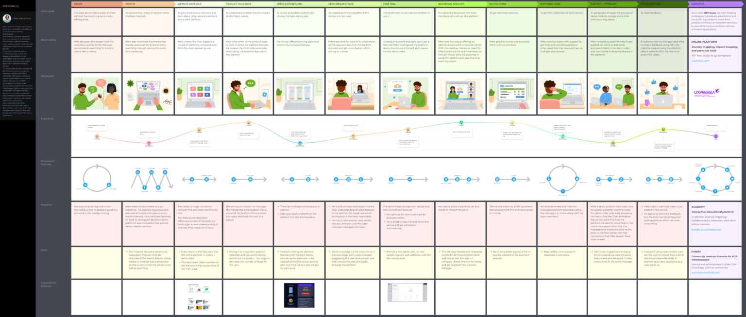 Website Visitor Journey Mapping - Ultimate Guide