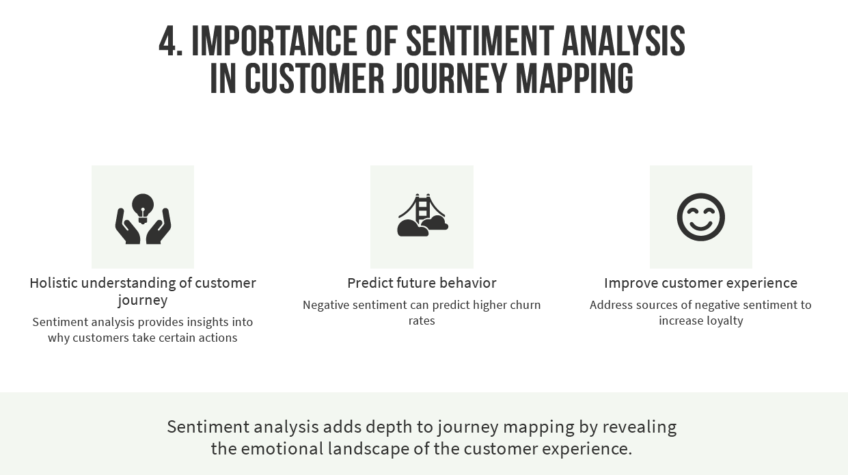 How to do strategic journey mapping: case study + tips