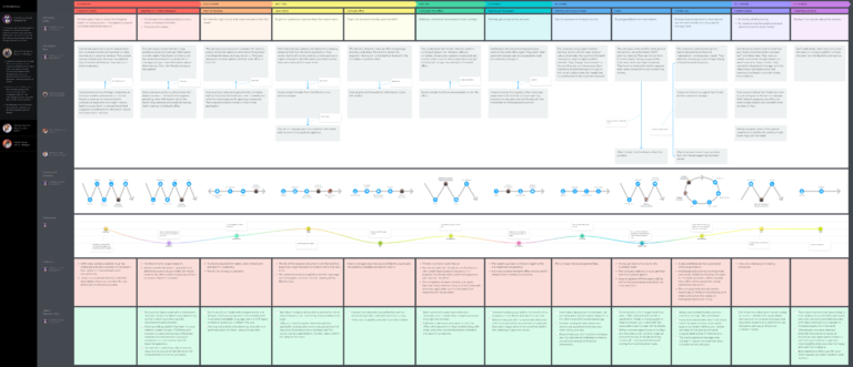 How to Create a Customer Journey Map — Guide & Examples