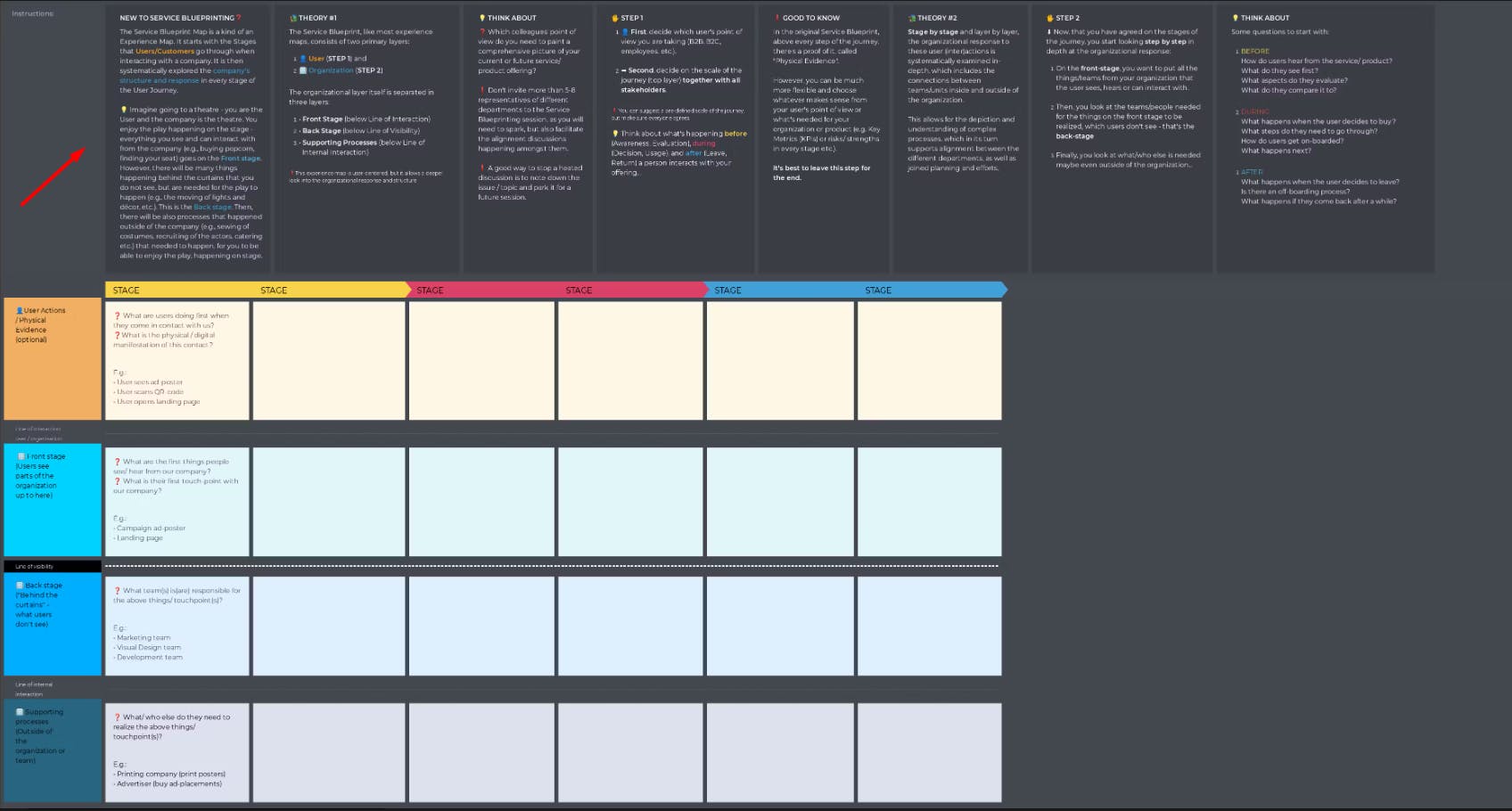 Customer journey map repository: definition & how-to guide