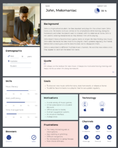 How to create a user persona – UXPressia Blog