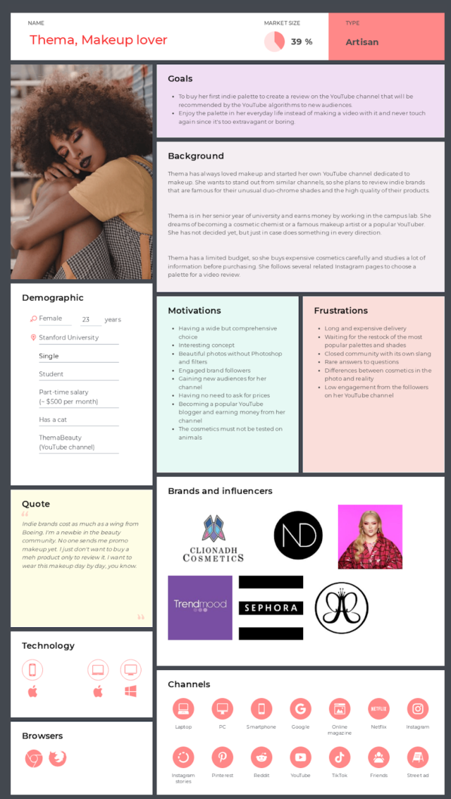 How to Create Marketing Personas - Ultimate Guide