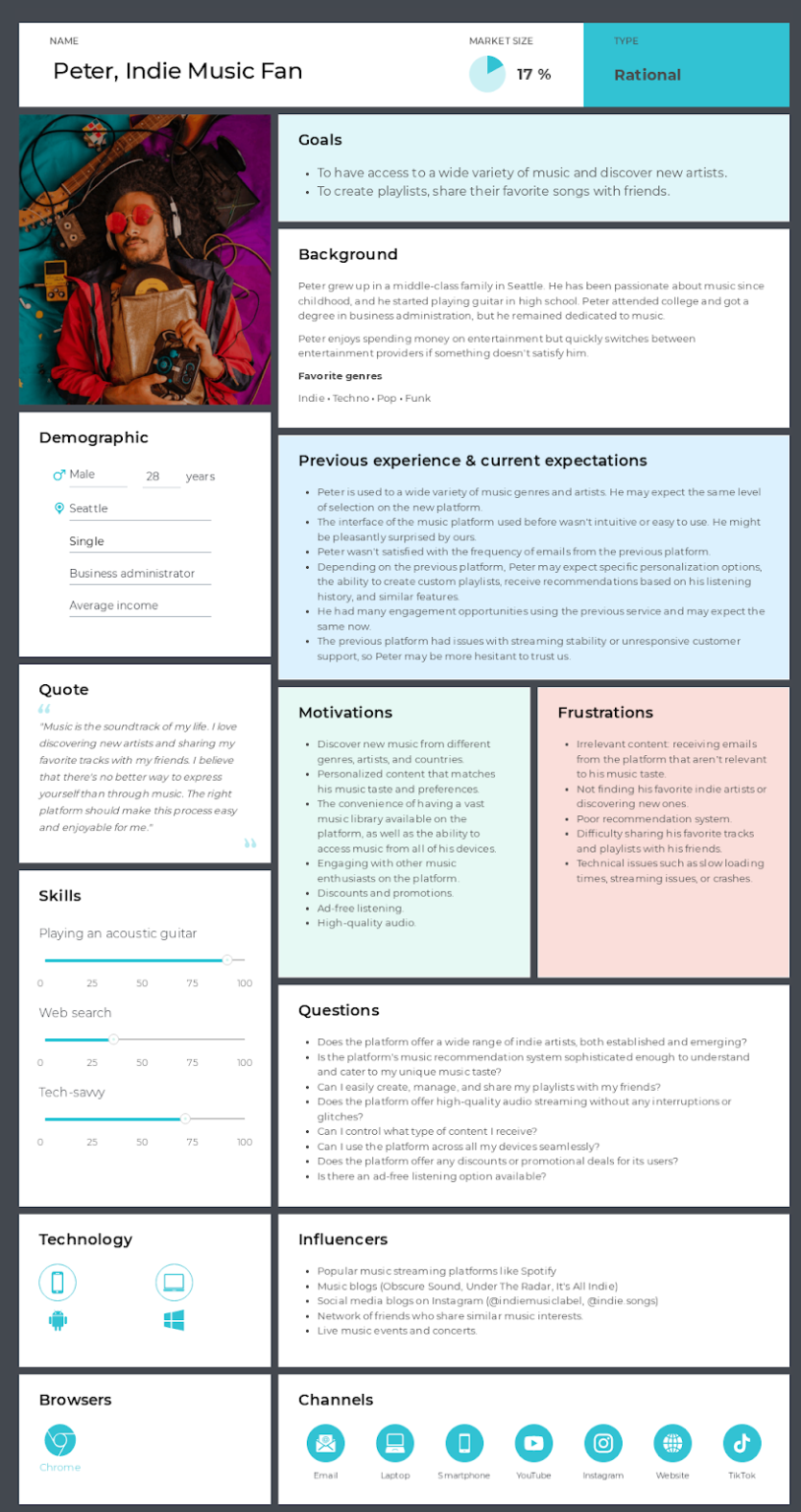 How to Create Marketing Personas - Ultimate Guide