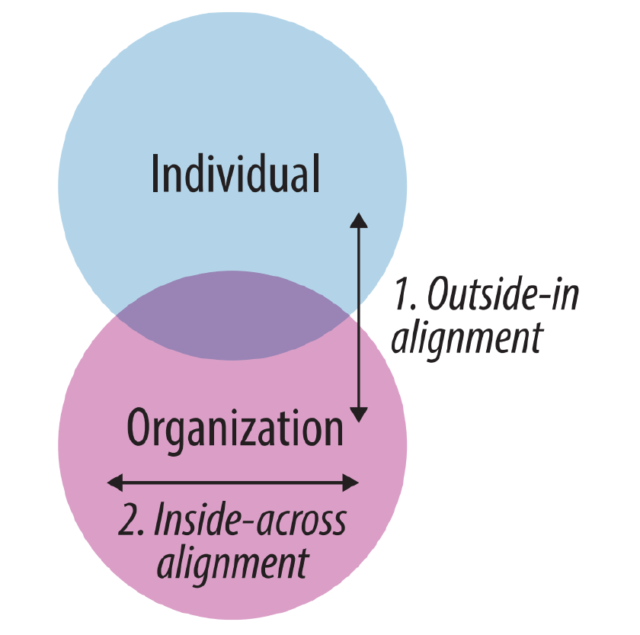 Journey Mapping Activation - A Four-Step Guide