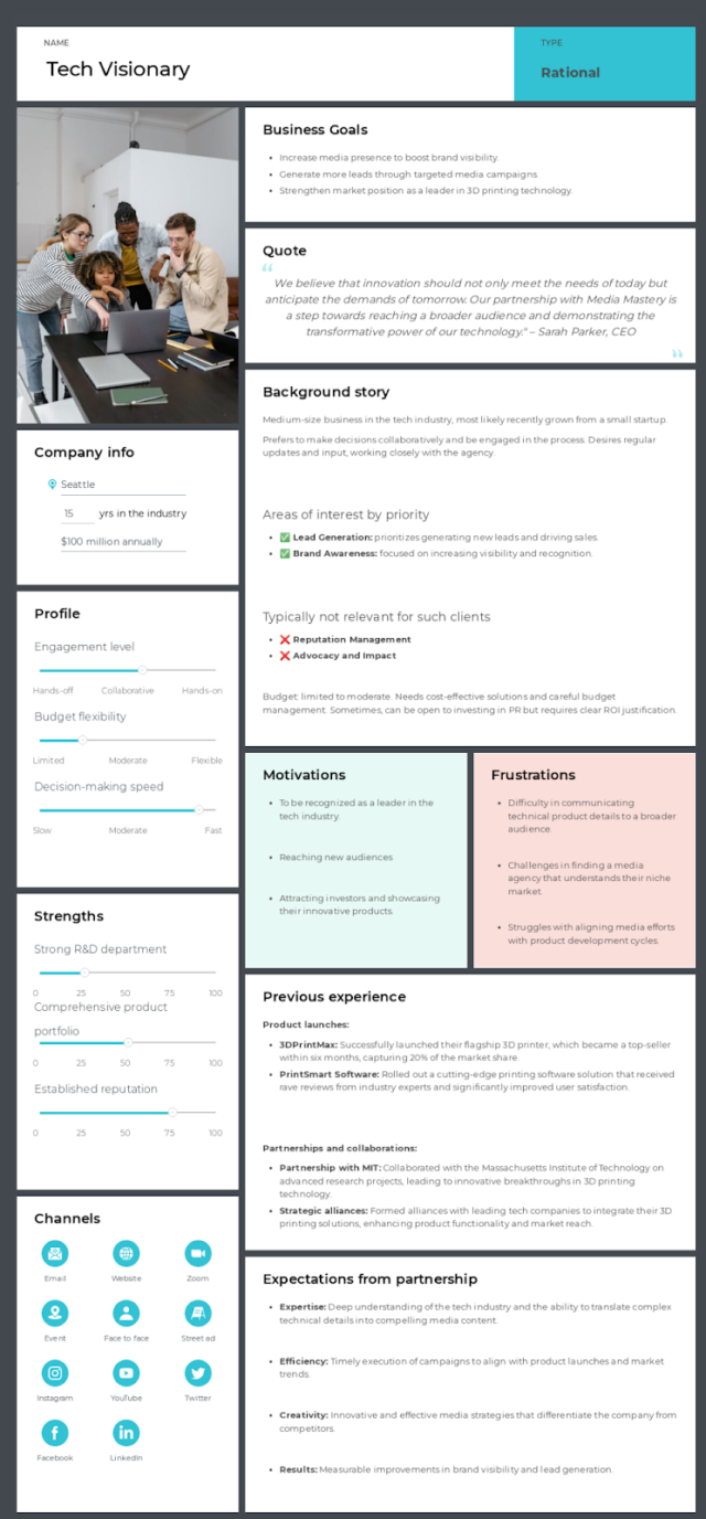 How to Create a Buyer Persona: The Ultimate Guide for Success