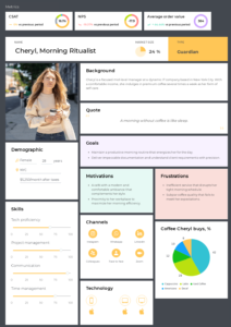 10 steps to creating a persona—a guide with examples