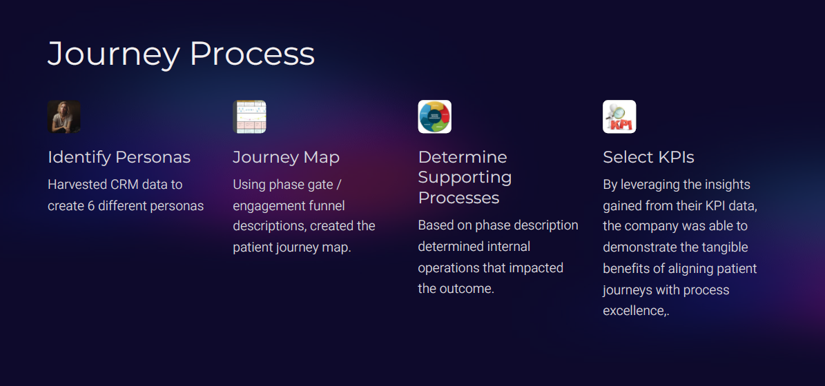 Achieving Process Excellence through Journey Mapping: Telehealth Example