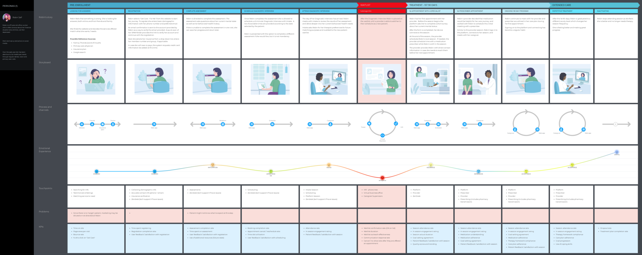 Achieving Process Excellence through Journey Mapping: Telehealth Example