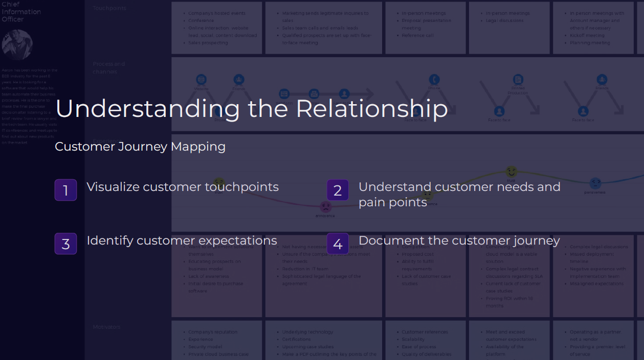 Achieving Process Excellence through Journey Mapping: Telehealth Example