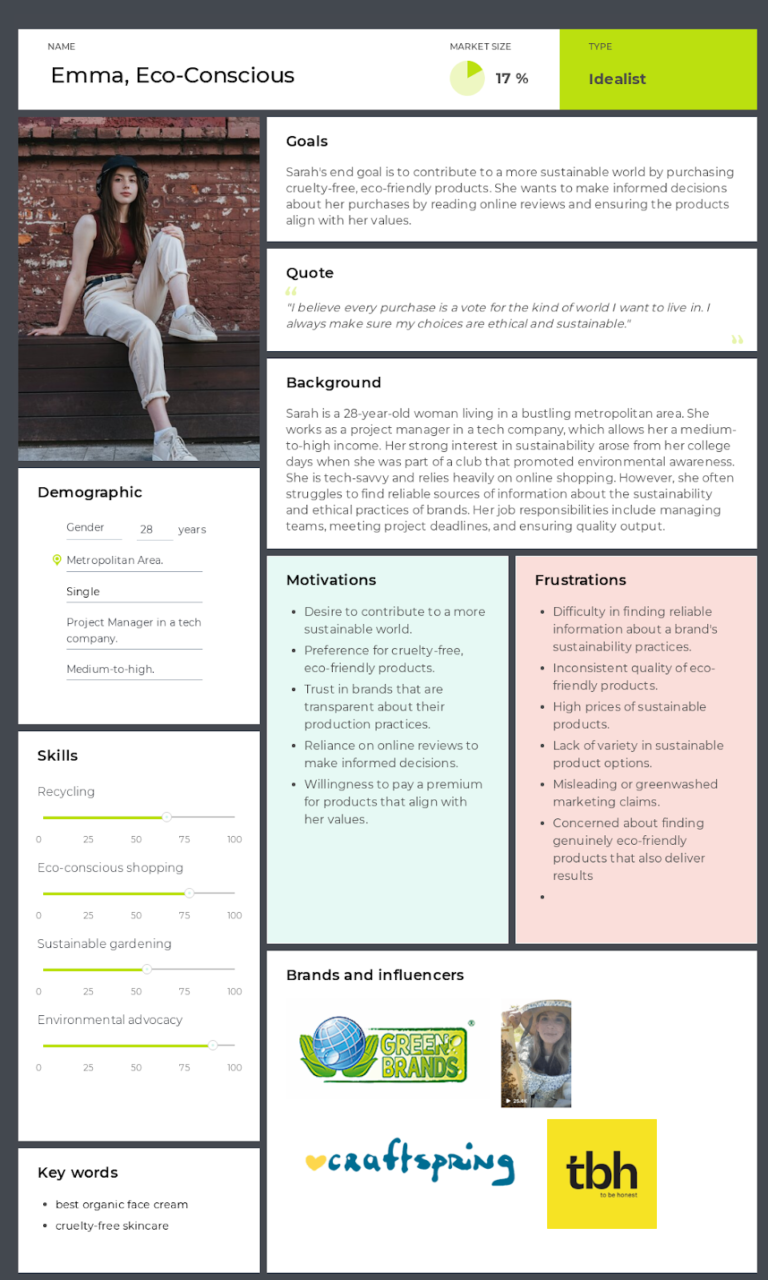 How to Create a Buyer Persona: The Ultimate Guide for Success