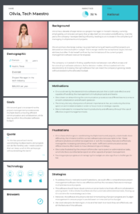 How to Create a Buyer Persona: The Ultimate Guide for Success