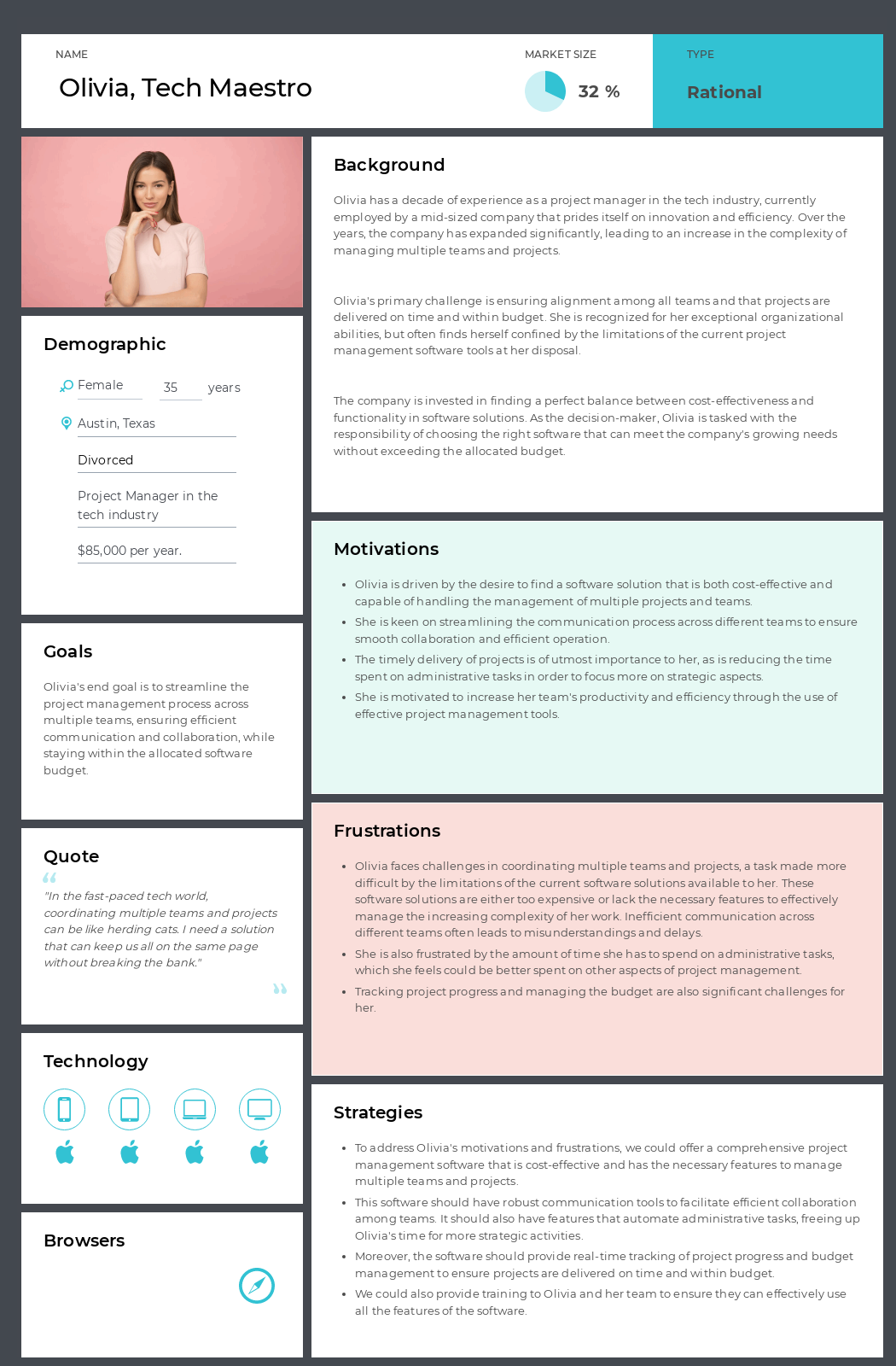 How to Create a Buyer Persona: The Ultimate Guide for Success