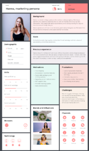 How to Create Marketing Personas - Ultimate Guide