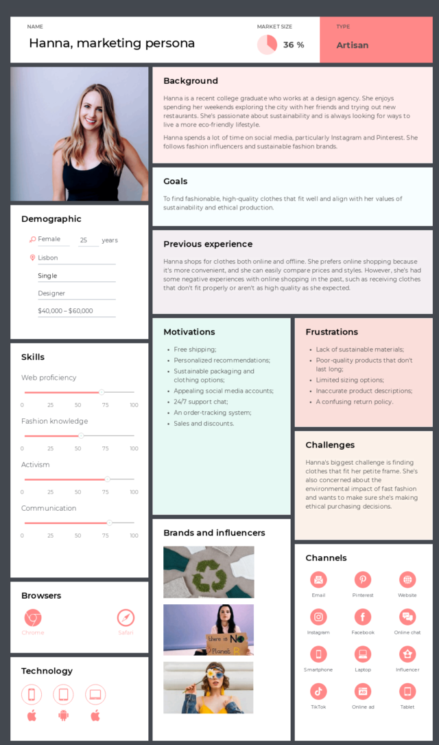 How to Create Marketing Personas - Ultimate Guide