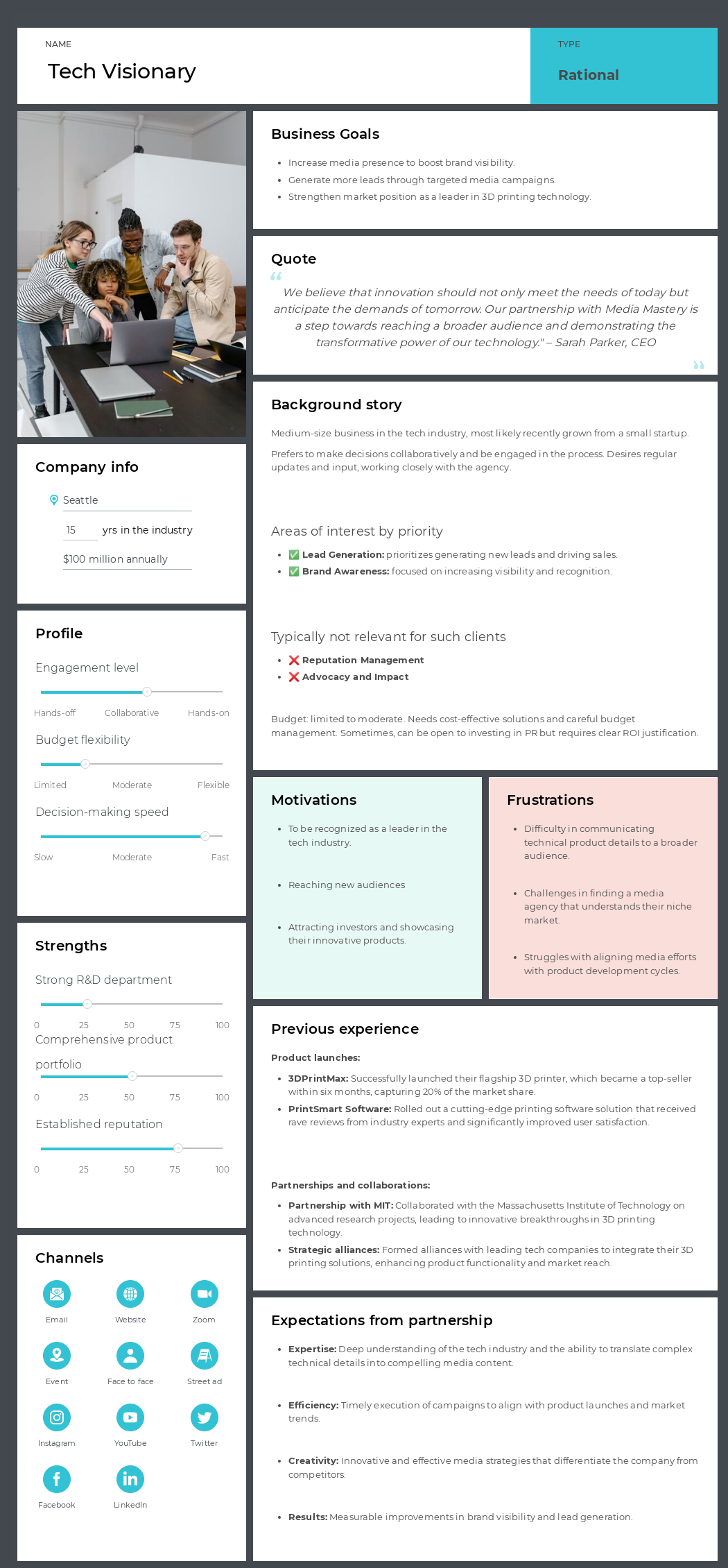 How to Create Marketing Personas - Ultimate Guide