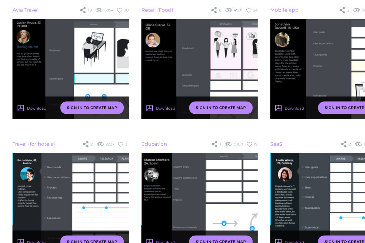 Free Customer Journey Map & Persona Templates